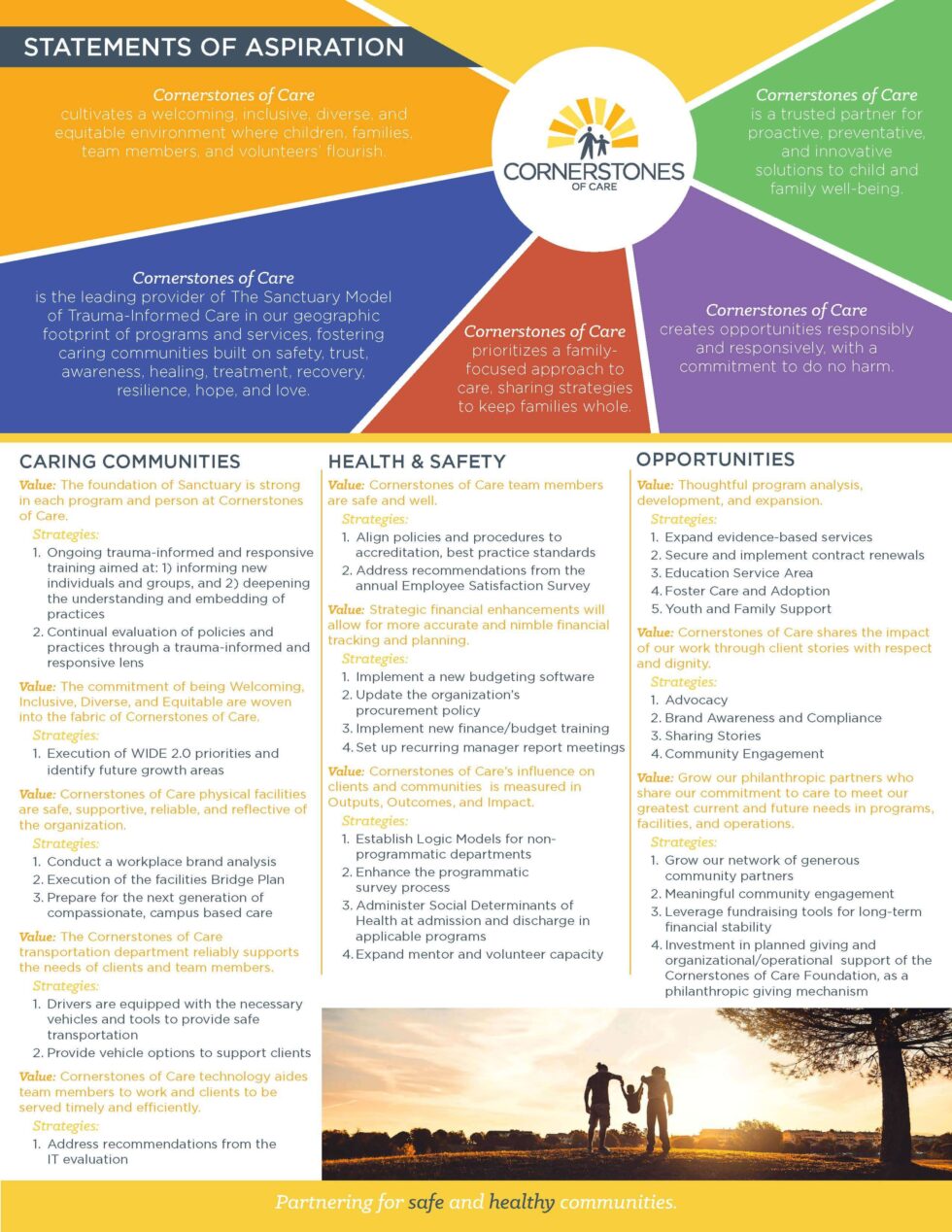 Our Mission - Cornerstones of Care